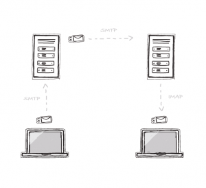 SMTP & IMAP for Dummies: What Is It? How Does It Work?