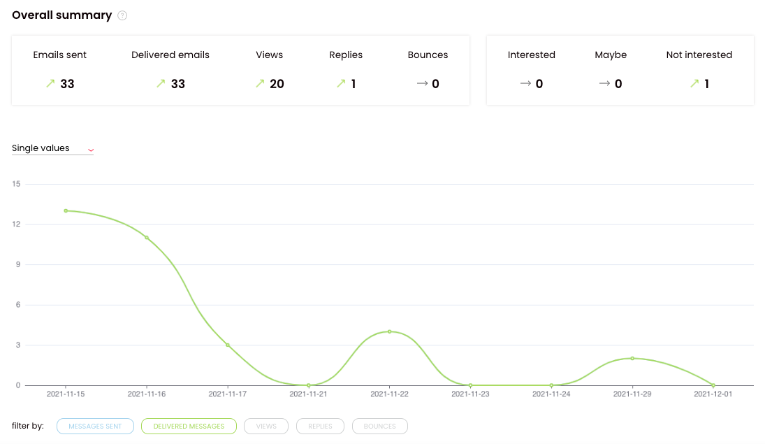 How to Monitor Email Deliverability & Ensure Your Email Gets to the Inbox