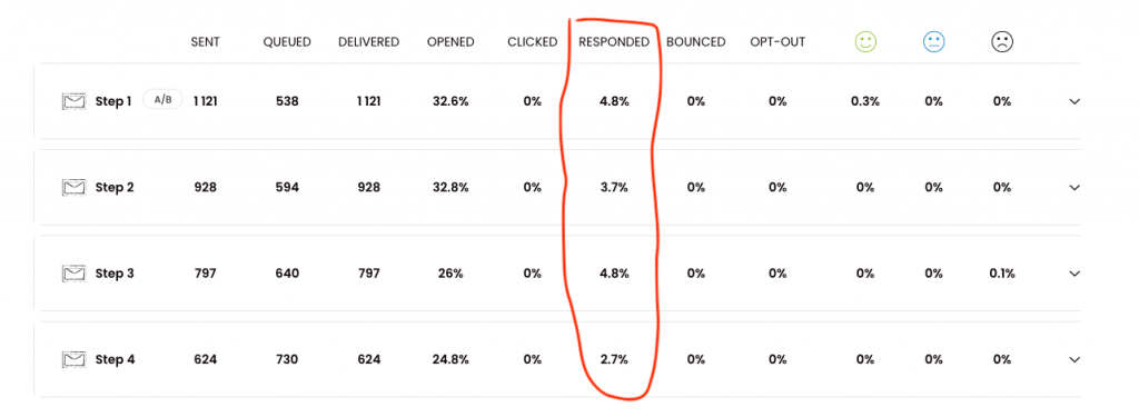 How to Triple Your NPS Email Survey Campaign Response Rate