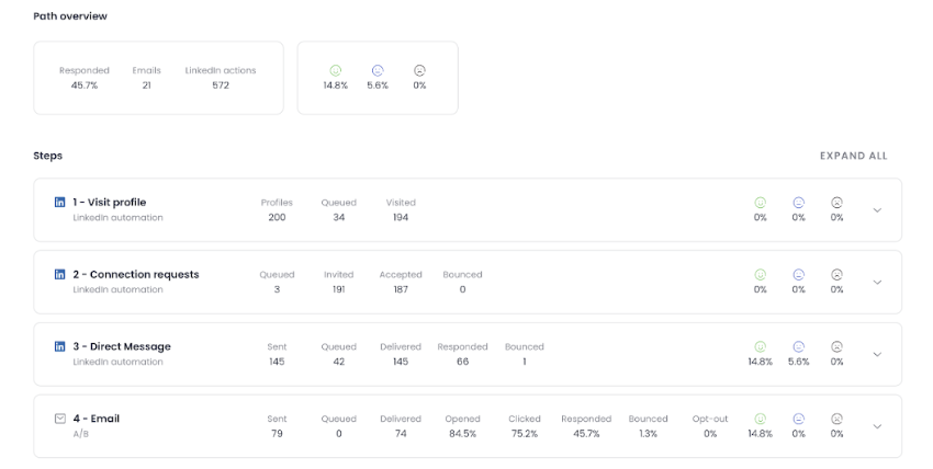 LinkedIn Tools That Will Change Your Outreach Game