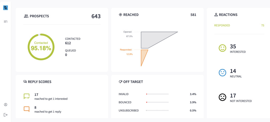 Client Reporting: 6 Best Practices for Agencies