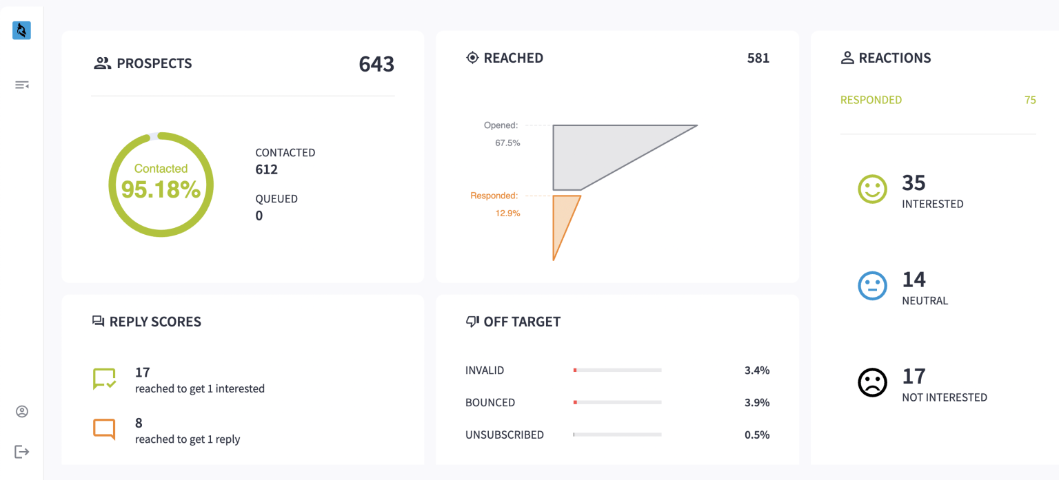 Client Reporting: 6 Best Practices for Agencies