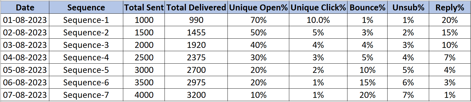 Client Reporting: 6 Best Practices for Agencies