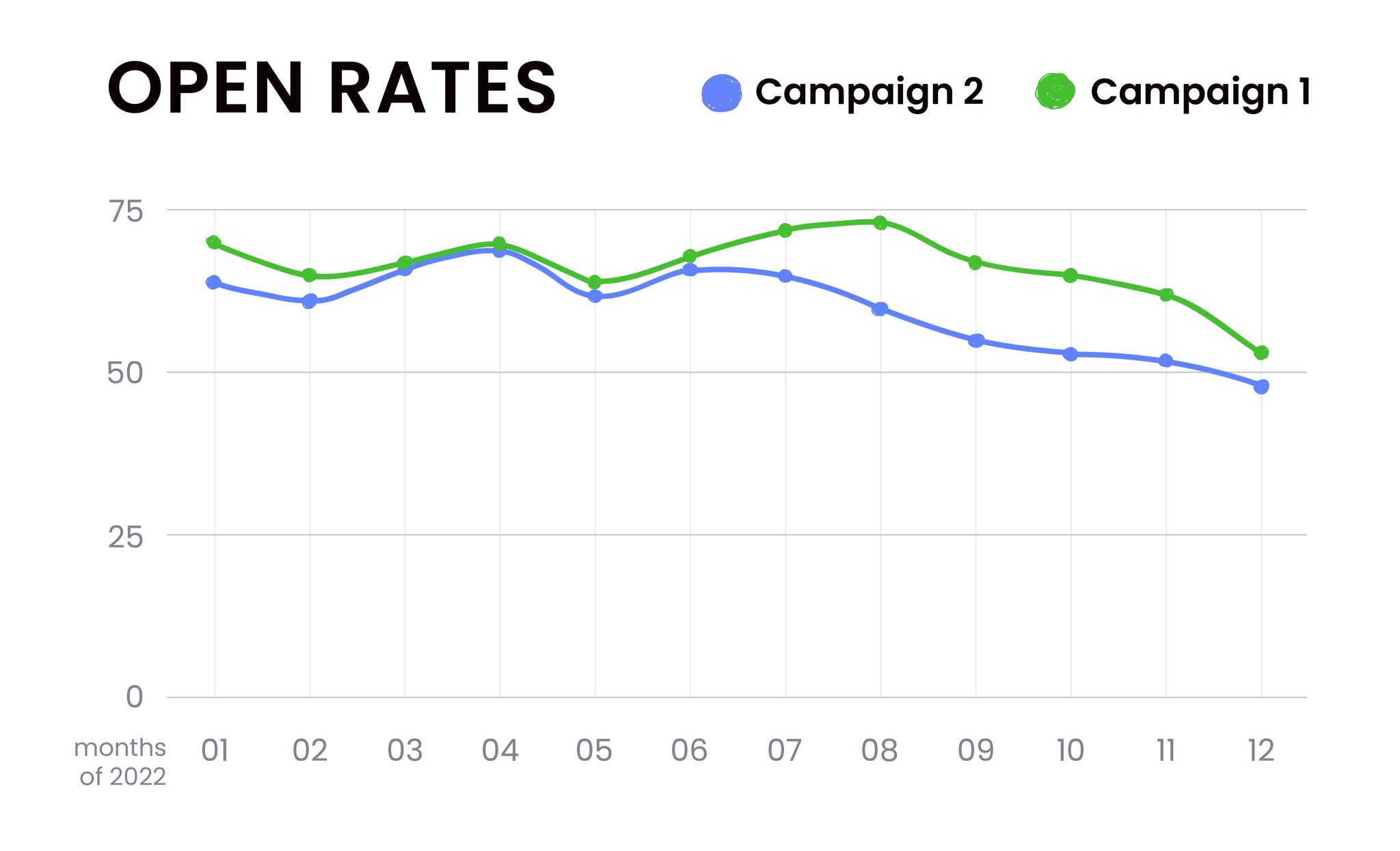 Improve your cold email open and reply rates with Inbox Rotation