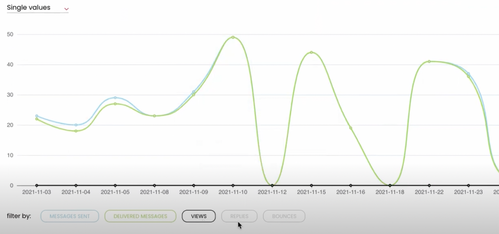 February 2024 New Gmail Guidelines: How to Deal With Them