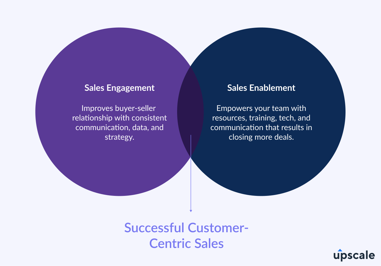 What is Sales Engagement and Why is it Important?