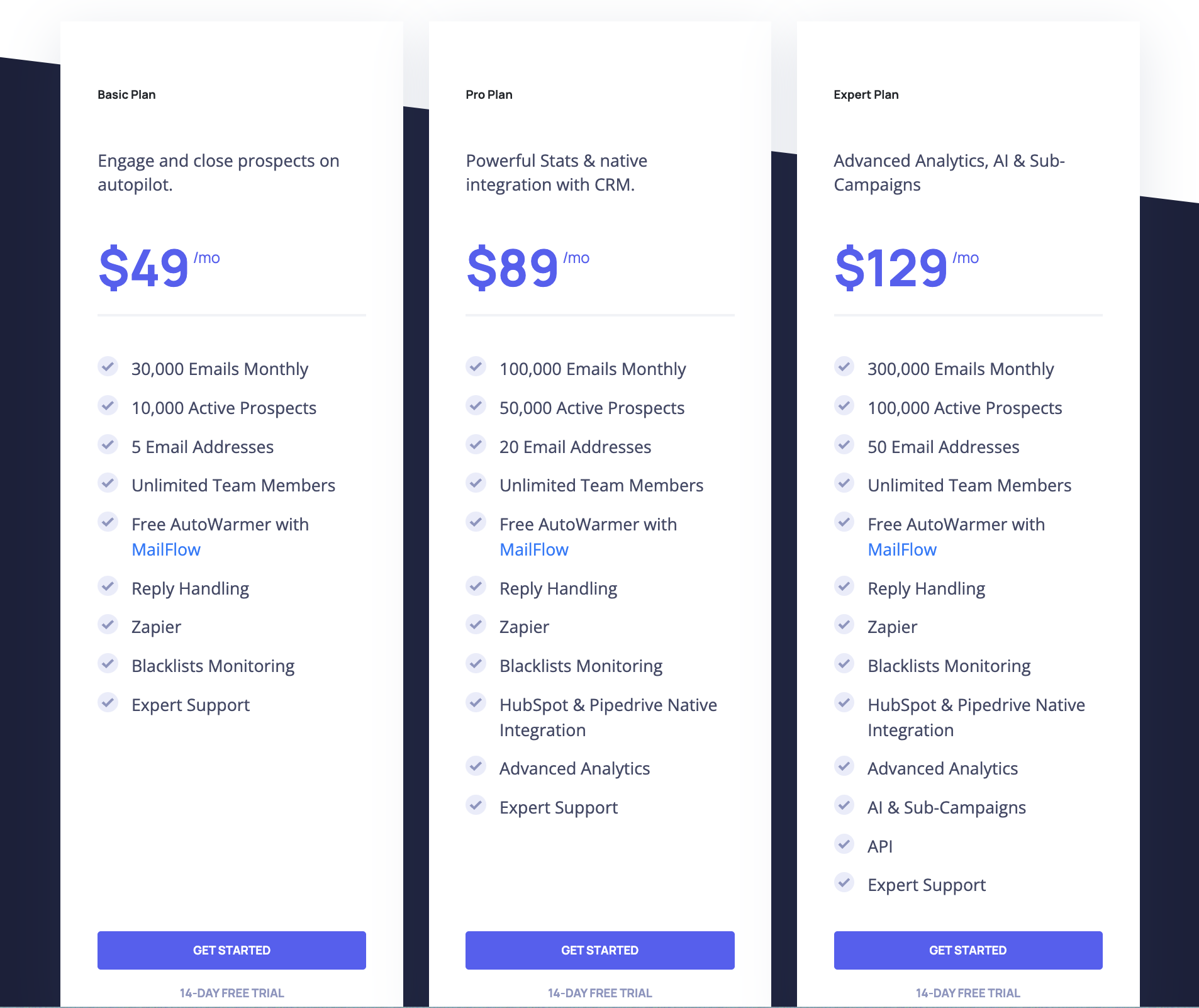 2025 QuickMail Reviews – Is it Good for Cold Email?
