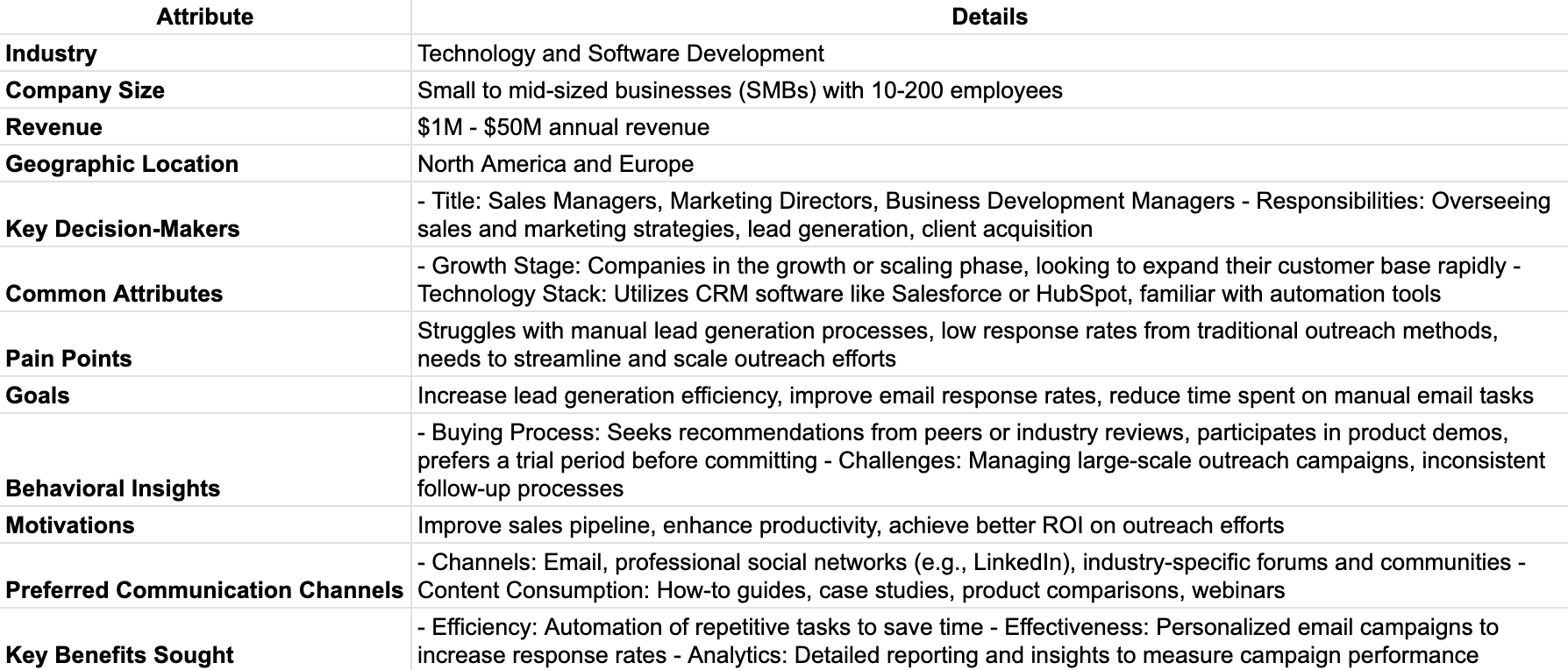 How To Do Personalized Outreach At Scale
