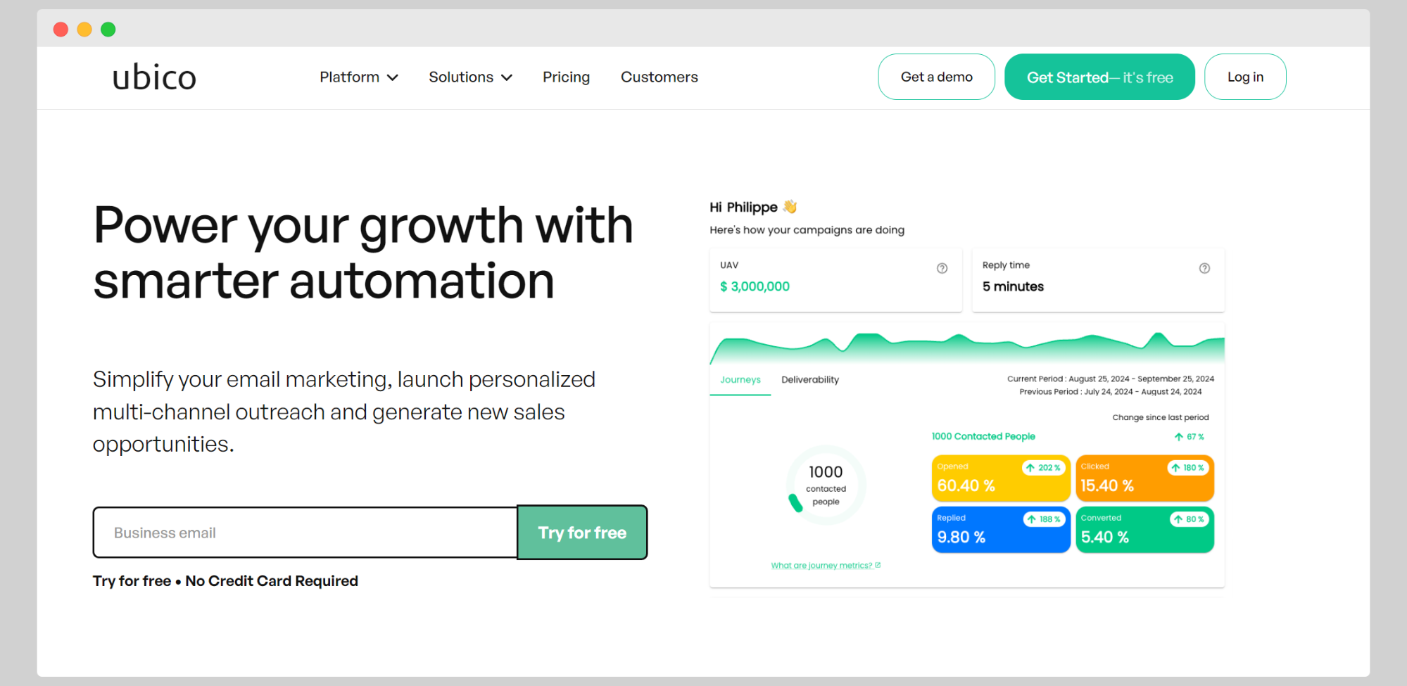 Ubico: the Best Tool for Your Sales Team? [+ Alternatives]
